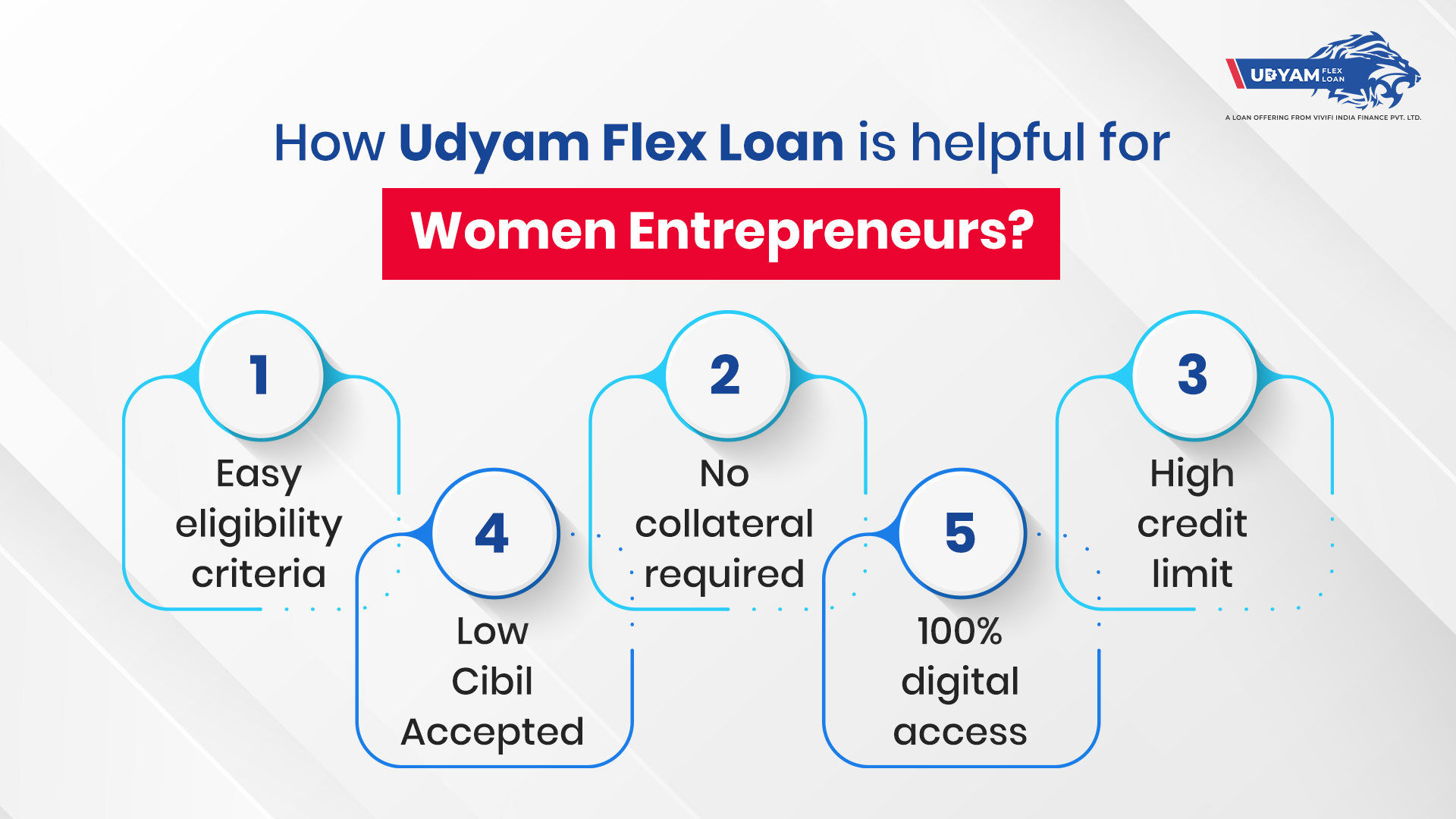 Business Microloans for Women Entrepreneurs|Benefits|Udyam Flex Loan