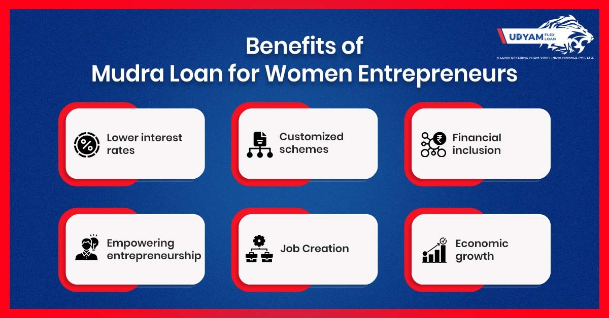 Mudra Loan for Women |Fund Your Entrepreneurial Dreams
