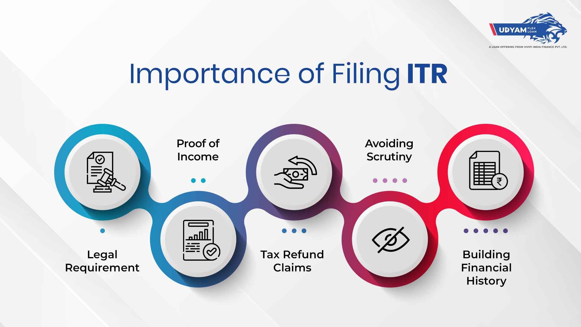 Check & Download ITR Filing Status Online