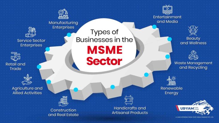 MSME Business Loans | Types & Application Guide