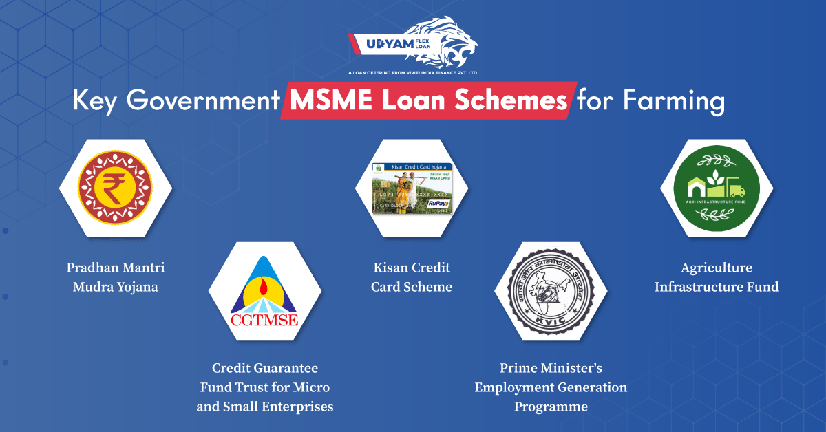 Apply For MSME Loans for Farming Industry in India
