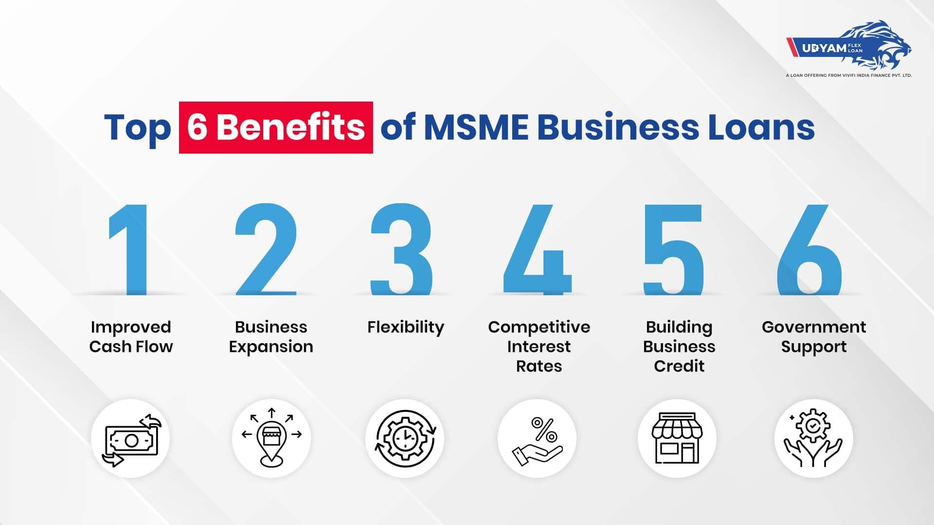 MSME Business Loan Benefits | Startup Loans