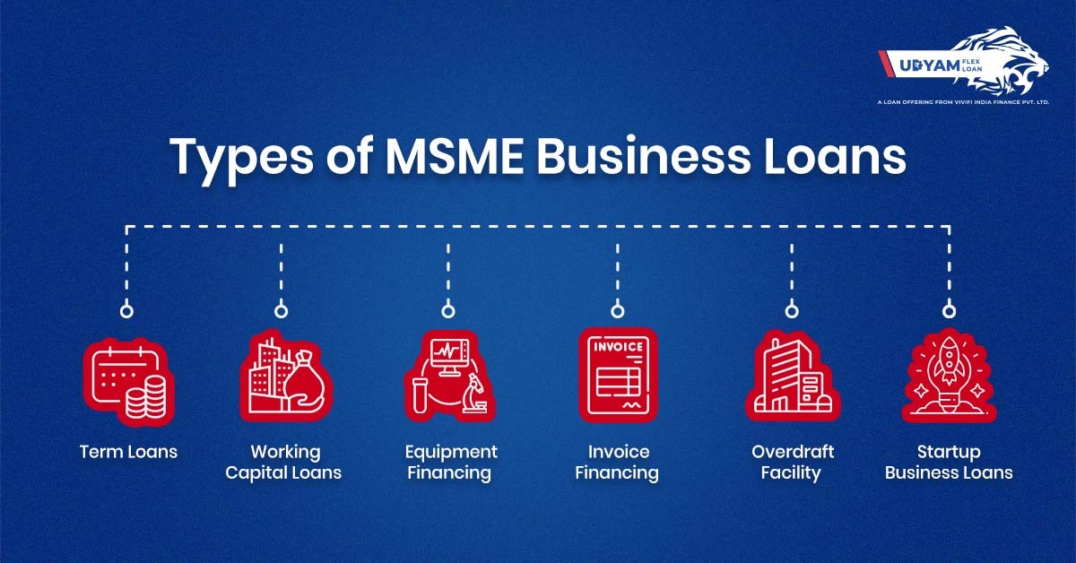 MSME Business Loan Benefits | Startup Loans