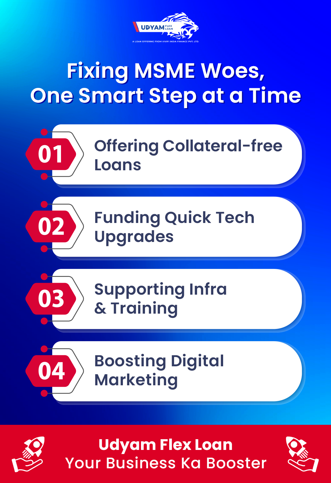 5 Major MSME Sector Challenges, Solutions & Their Economic Impact
